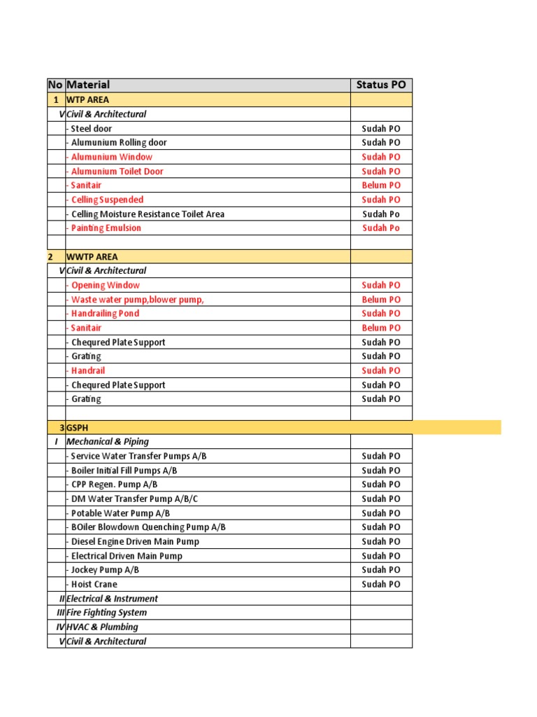 No Material Status PO: V Civil & Architectural | PDF | Pump | Building ...