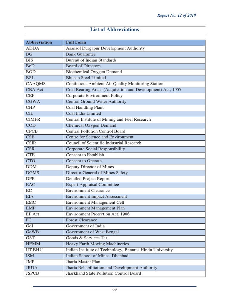 Environmental Abbreviations List | PDF | Environment | Nature