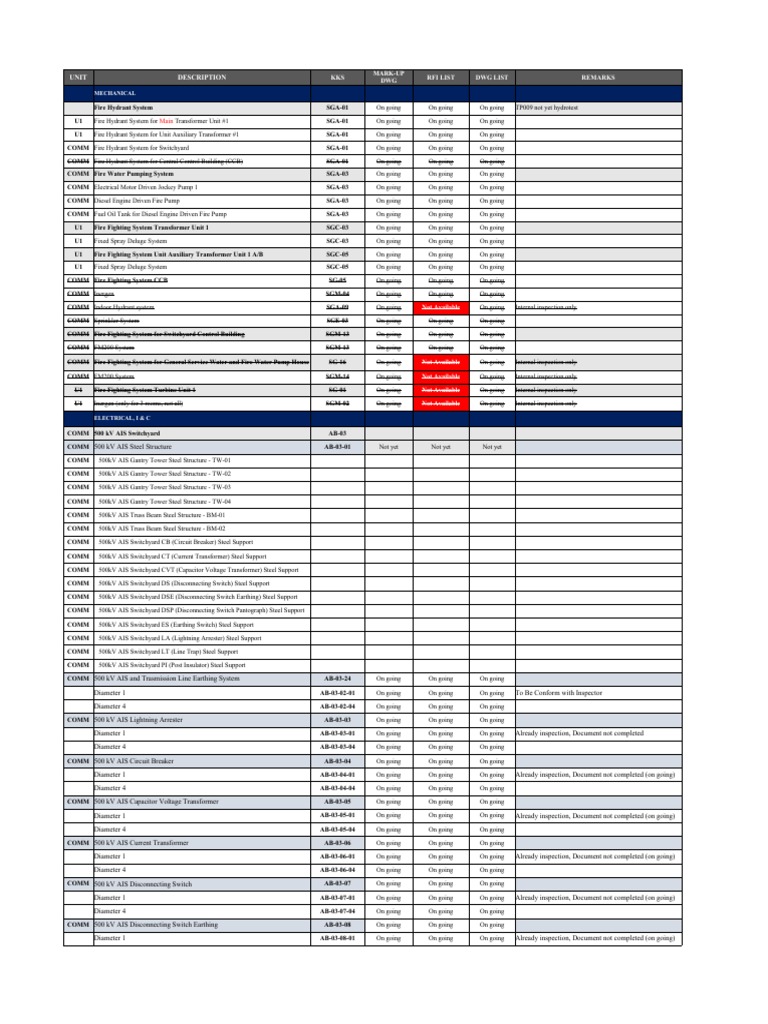 MCC List - FF Main Ring | PDF | Electrical Substation | Power Engineering