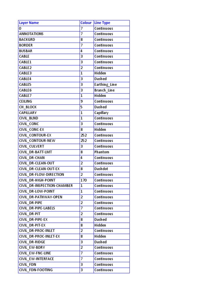 Layer Name Colour Line Type | PDF