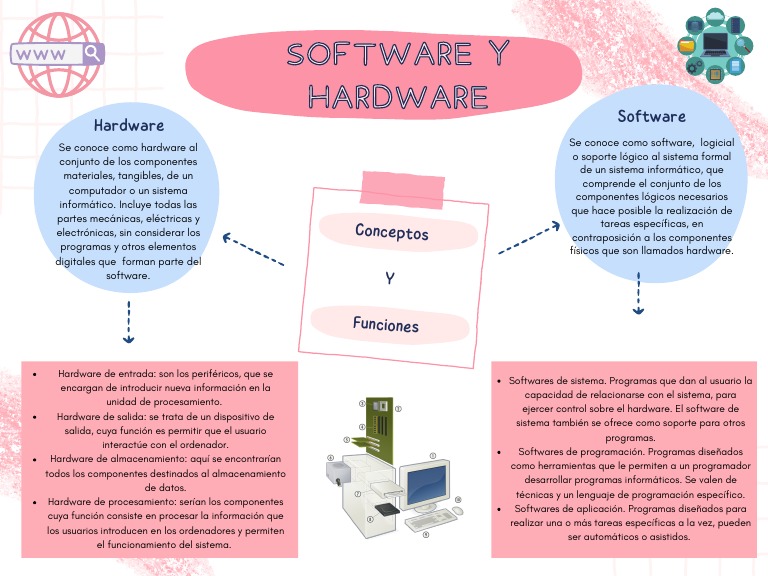 Software y Hardware | PDF | Hardware de la computadora | Software