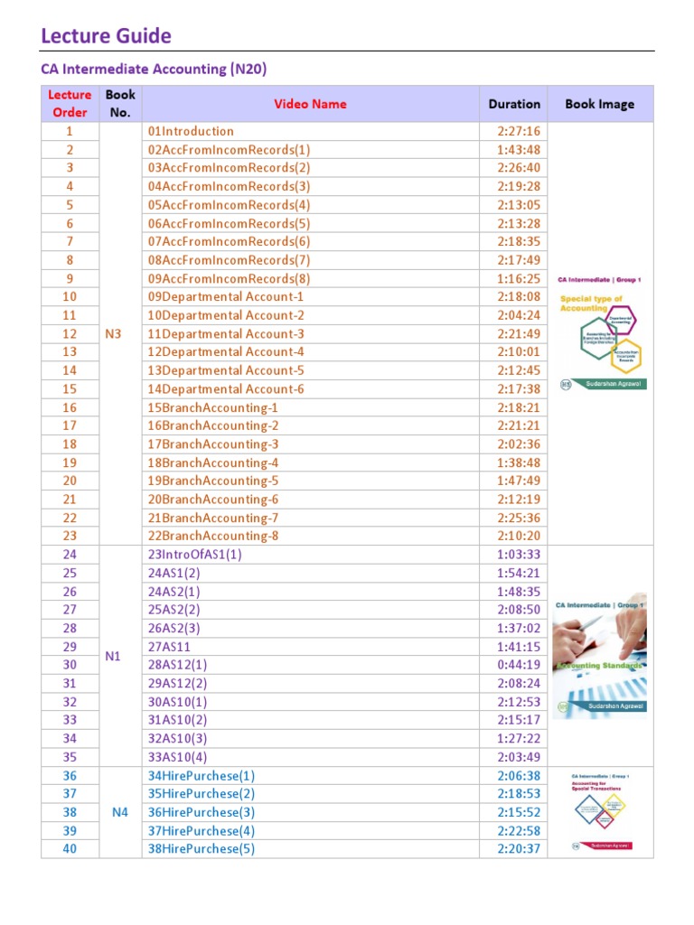 Lecture Guide CA Inter Accounting (N20) | PDF