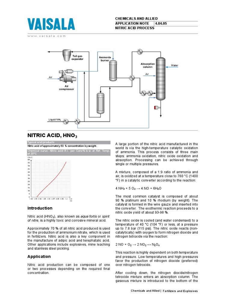 Nitric-Acid-Process-application-note-B212005EN | PDF | Nitric Acid ...