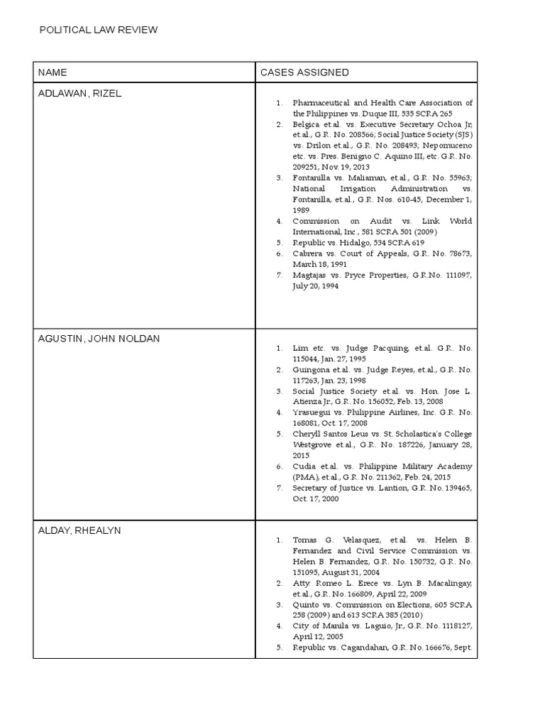 Political Law Review Case Division | PDF | Commission On Elections (Philippines) | Philippines