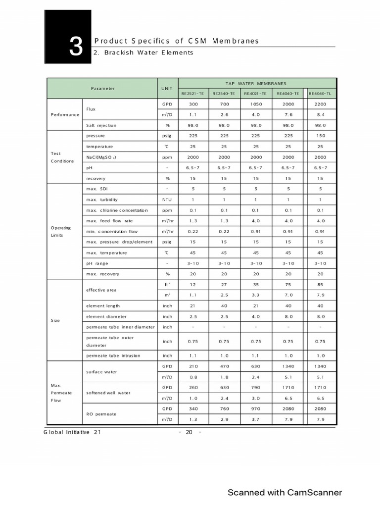 R - O Membrane Technical Manual | PDF