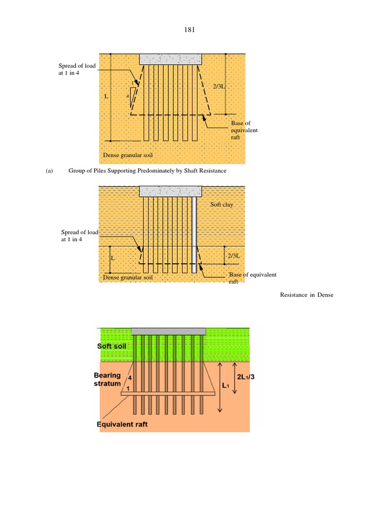 Pile Group Spread Load | PDF