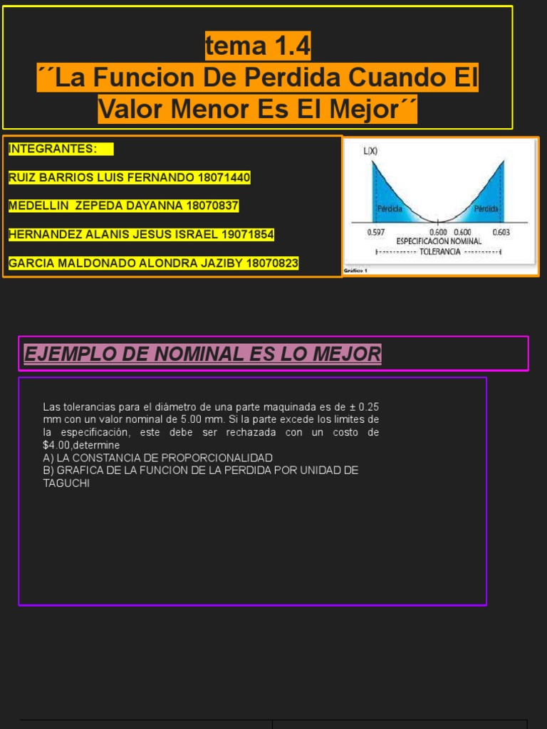 Fórmula de Tolerancia en Pérdida Económica | PDF | Función de pérdida ...