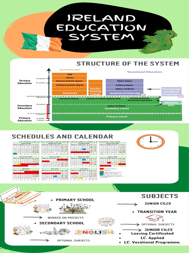 Ireland Education System | PDF | Childhood | Human Life Stages
