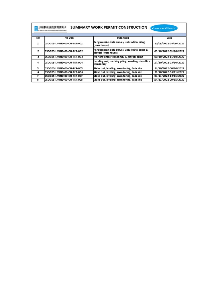 Summary Work Permit 12 | PDF | Deep Foundation | Precast Concrete