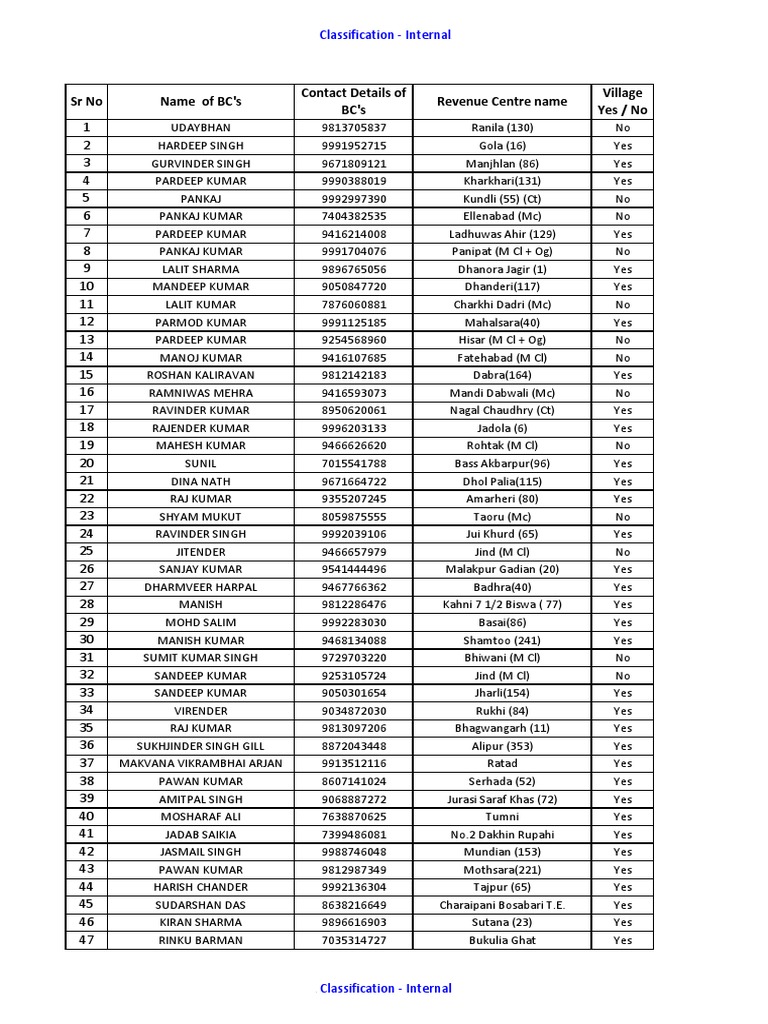 Local Guide Program Contact List | PDF