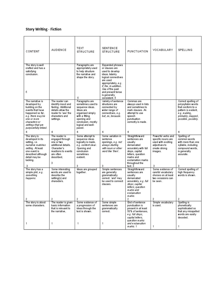 Story Writing Rubrics | Download Free PDF | Sentence (Linguistics) | Word