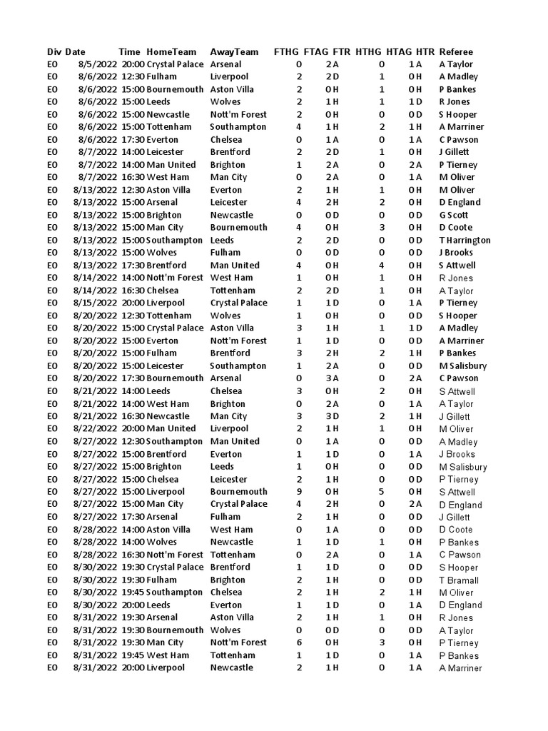 Div Date Time Hometeam Awayteam FTHG Ftag FTR HTHG Htag HTR Referee ...