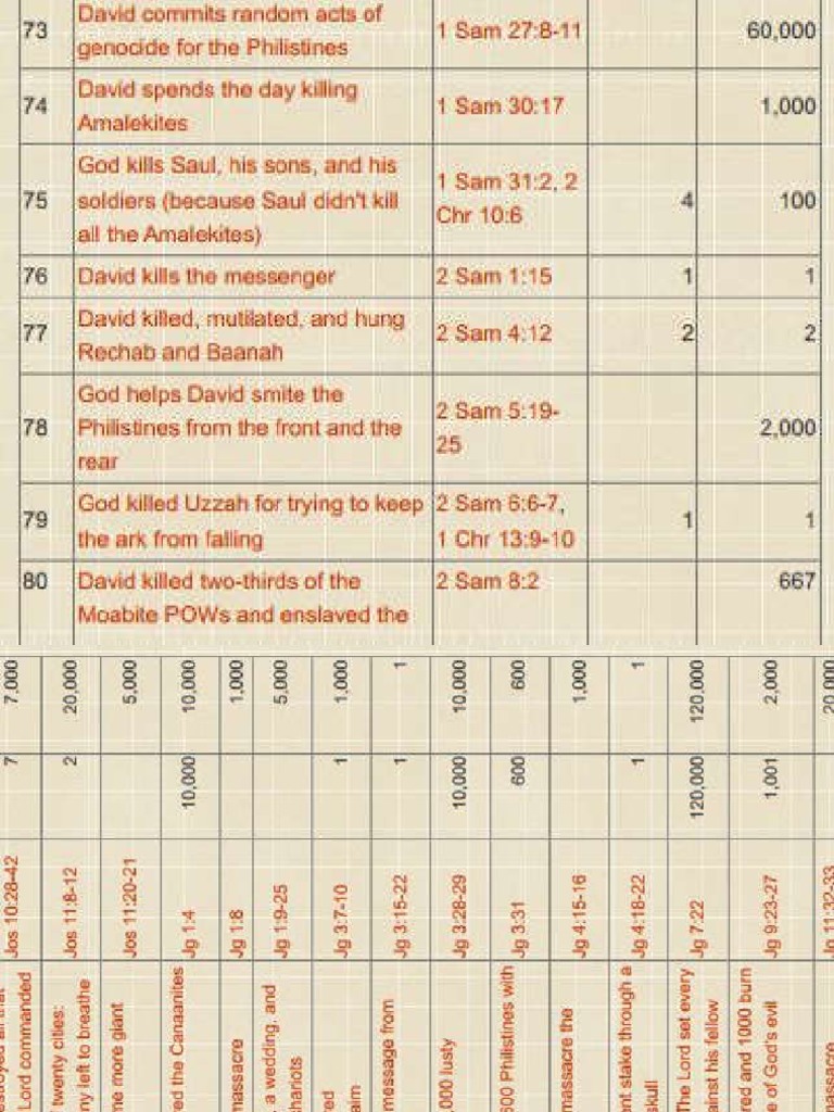 Gods Killing | PDF