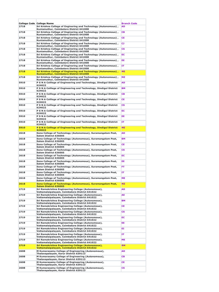 College Code College Name | PDF | Engineering | Mechanical Engineering