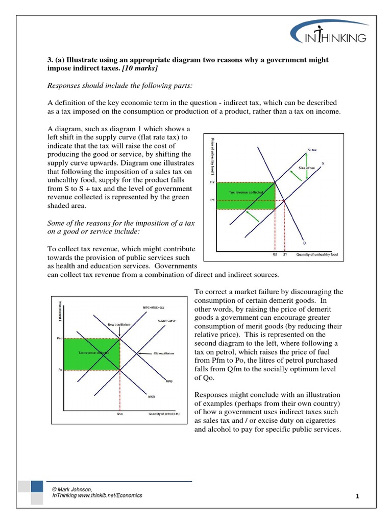 Mark Scheme Q3 Microeconomics | PDF | Taxes | Indirect Tax