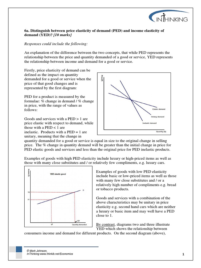 Mark Scheme Q6 Microeconomics | PDF | Price Elasticity Of Demand | Demand