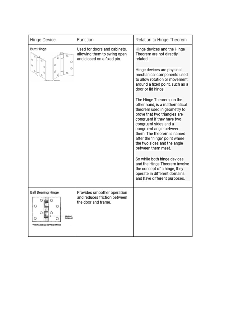 Hinge Device | PDF | Door