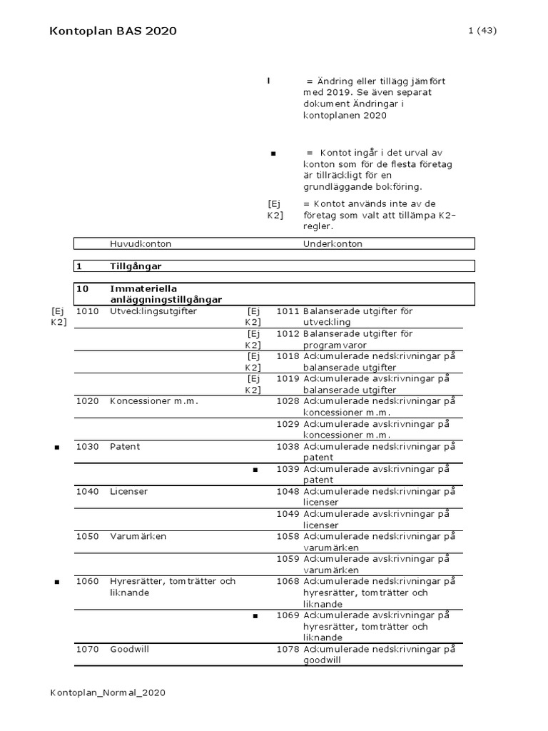 Kontoplan BAS 2020: 1 Tillgångar 10 Immateriella Anläggningstillgångar ...