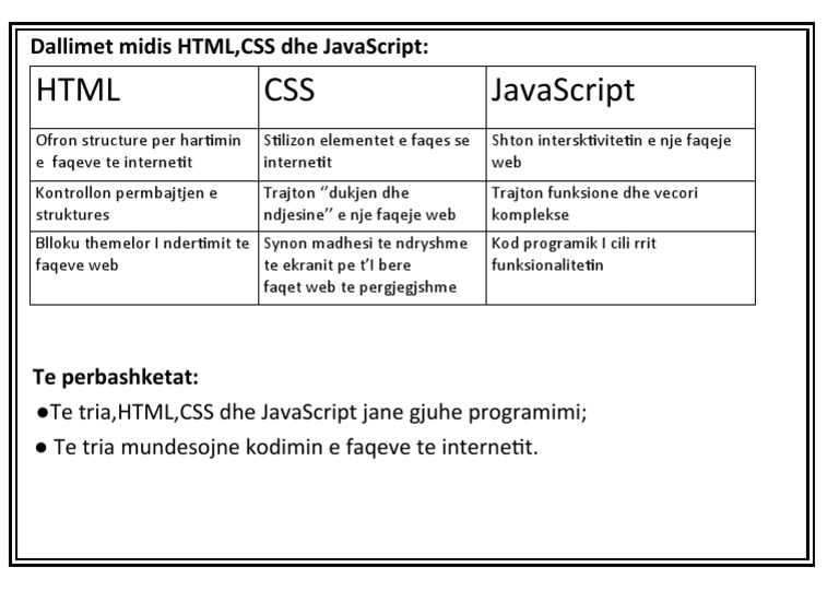 Dallimet Midis HTML, Css Dhe Javascript | PDF