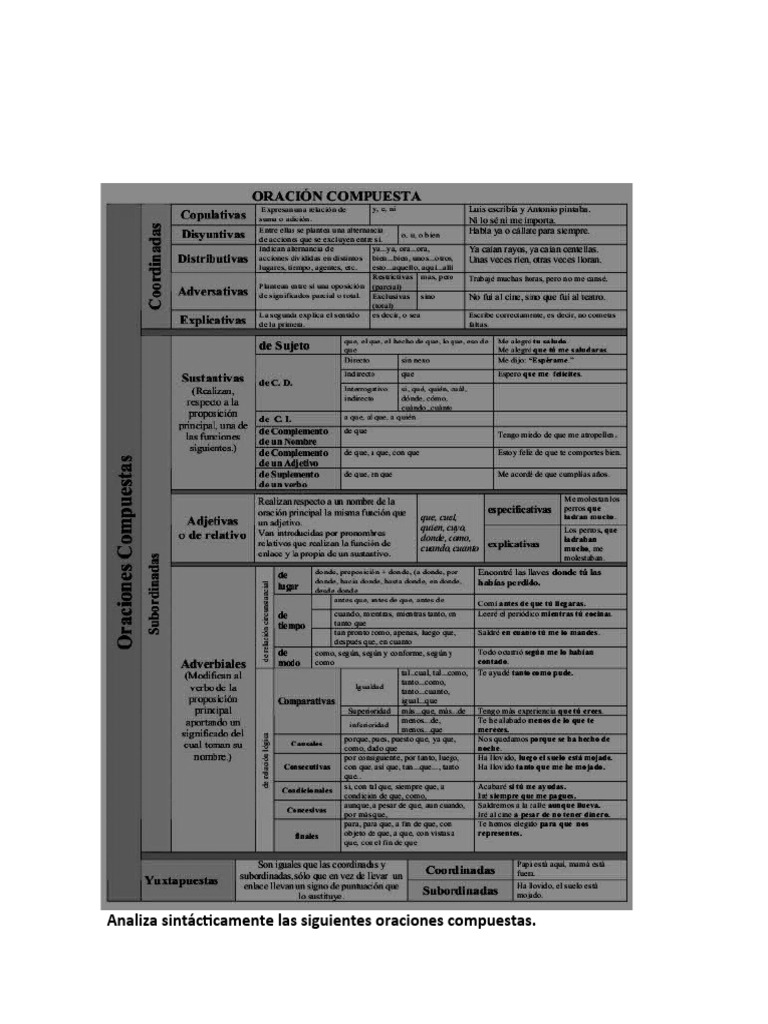Analiza Sintácticamente Las Siguientes Oraciones Compuestas Pdf