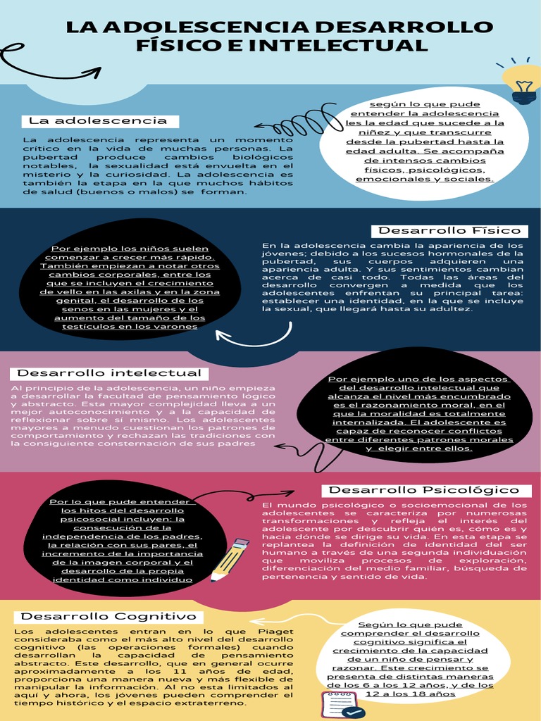La Adolescencia Desarrollo Físico e Intelectual | PDF | Adolescencia | Pubertad