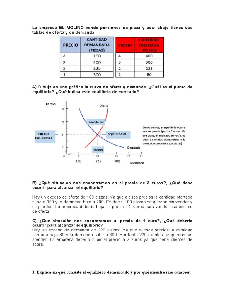 Ejercicios Oferta y Demanda Resueltos | PDF | Oferta y demanda | Oferta (economía)