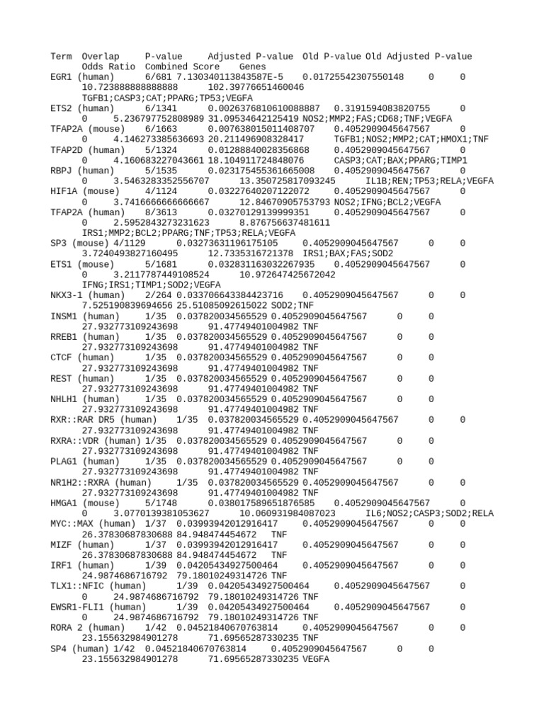 TRANSFAC and JASPAR PWMs Table | PDF | Gene Expression | Biology