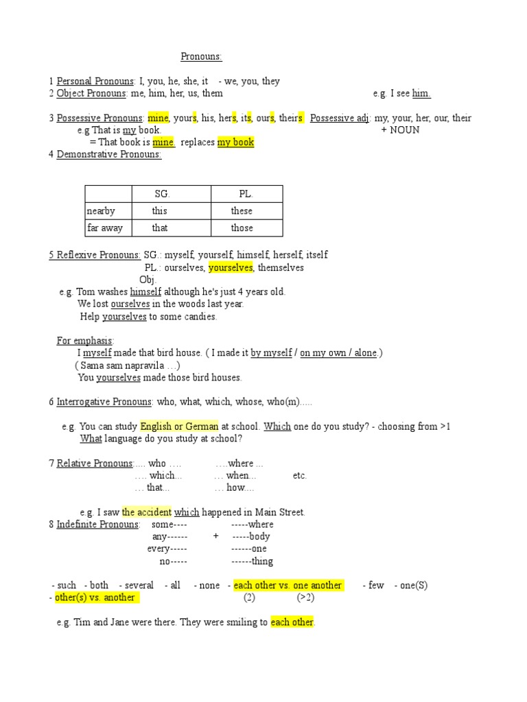 Understanding English Pronouns Guide | PDF