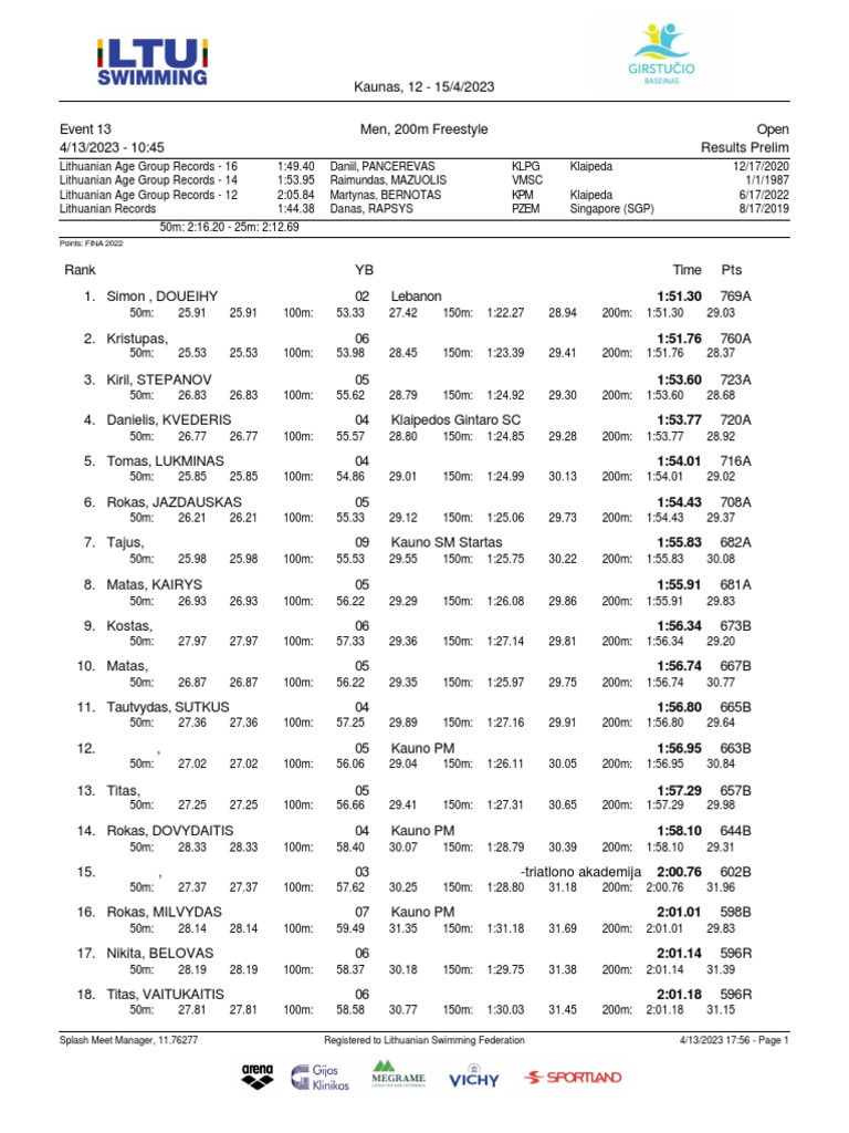 Points: FINA 2022: Splash Meet Manager, 11.76277 Registered To ...