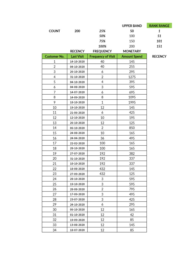 IndiVivah - RFM Data Set | PDF | Business