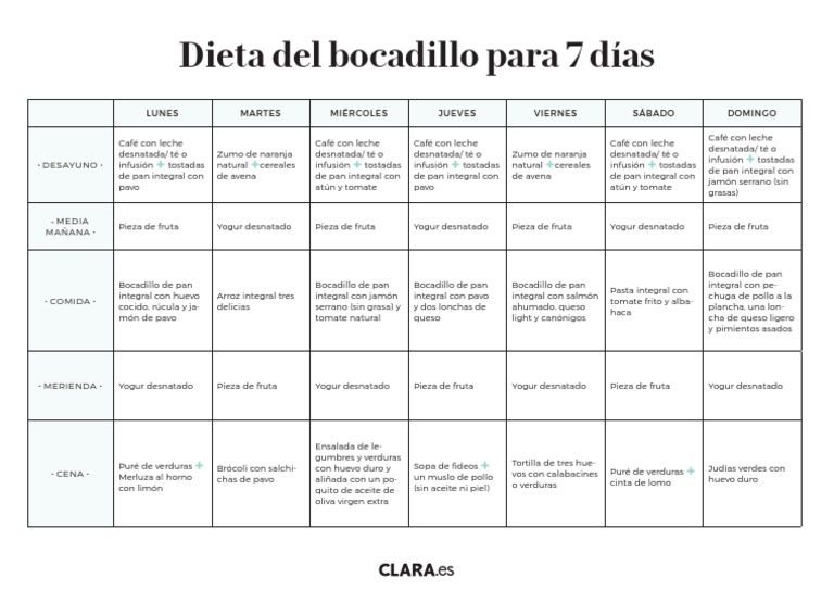 Dieta Del Bocadillo para 7 Días | PDF | Cocinando | Alimentos