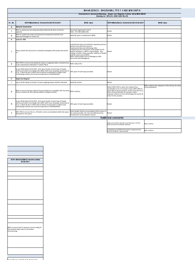CRS - SLD-Turbine Valve MCC - 6KB-R02 | PDF | Power (Physics ...