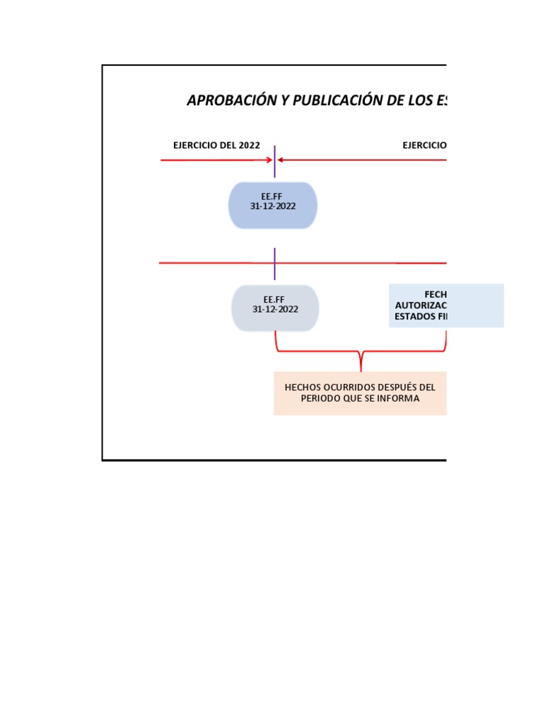 CASO PRACTICO DE LA NIC 10 | PDF
