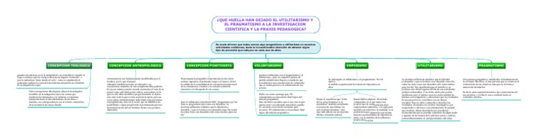 Mapa Conceptual | PDF | Pragmatismo | John Stuart Mill