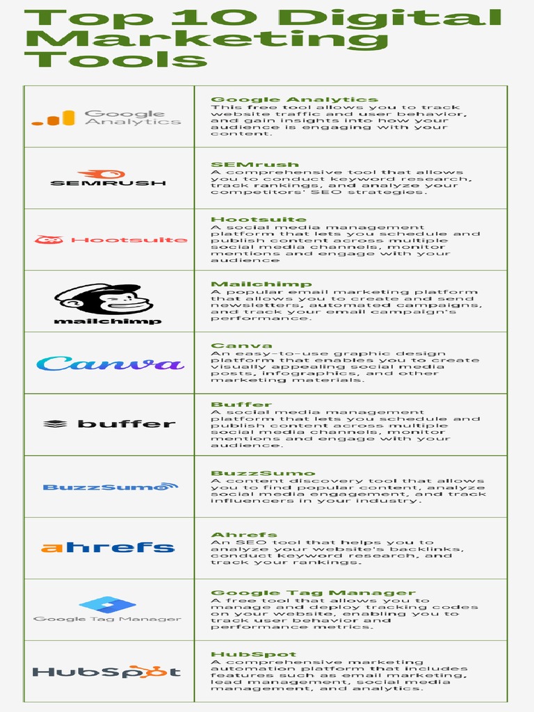 Top 10 Digital Marketing Tools | PDF