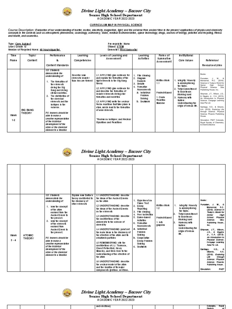 Curriculum Map Physical Science | PDF | Science | Atoms