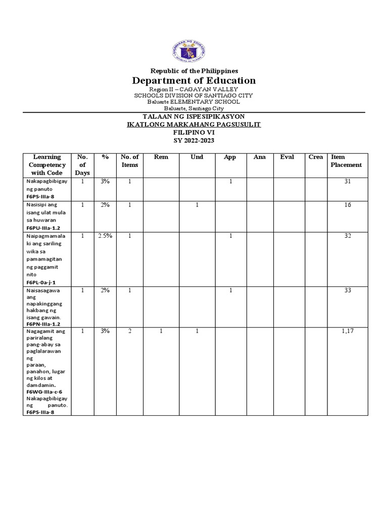 Department of Education: Republic of The Philippines | PDF