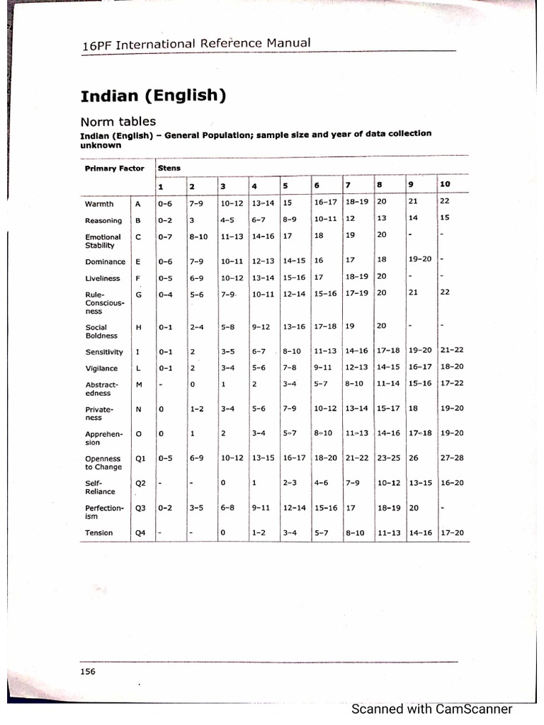 16PF Norms Table | PDF