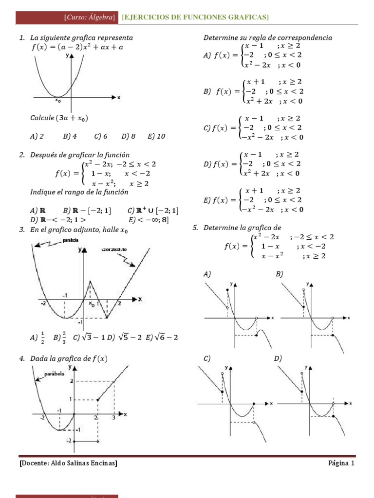 Grafica de funciones parte I | Función (Matemáticas) | Álgebra