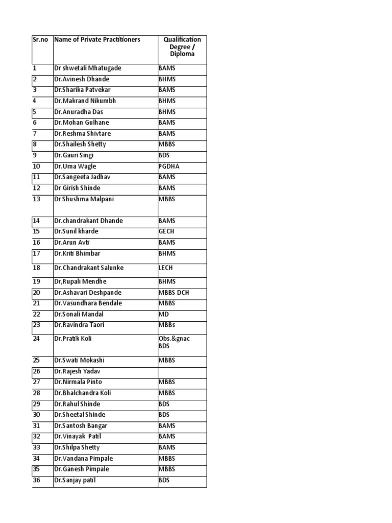 Clinic List | PDF | Doctor Of Medicine | Doctoral Degrees