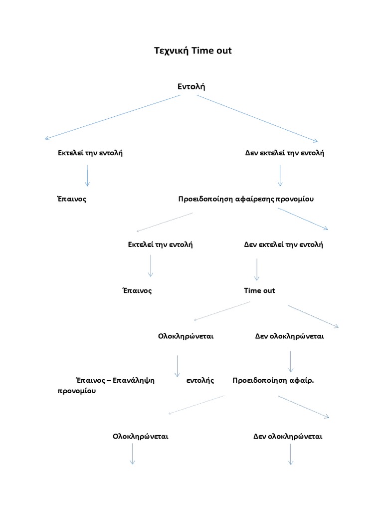 Τεχνική Time out | PDF