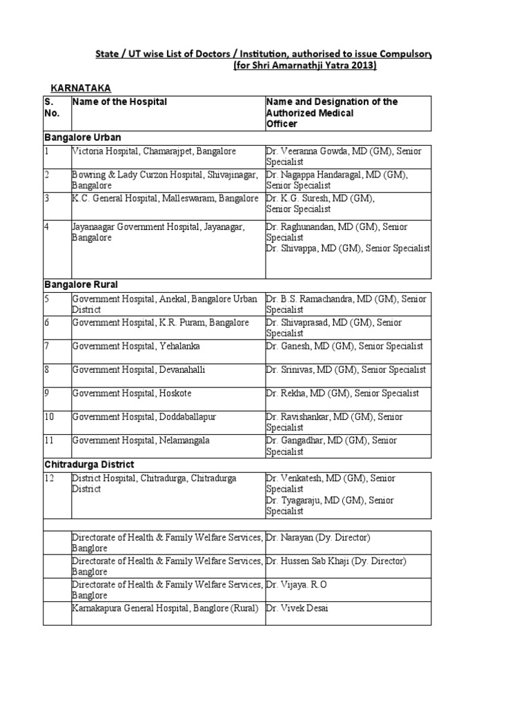 Banglore Doctors Pdf Bangalore South India