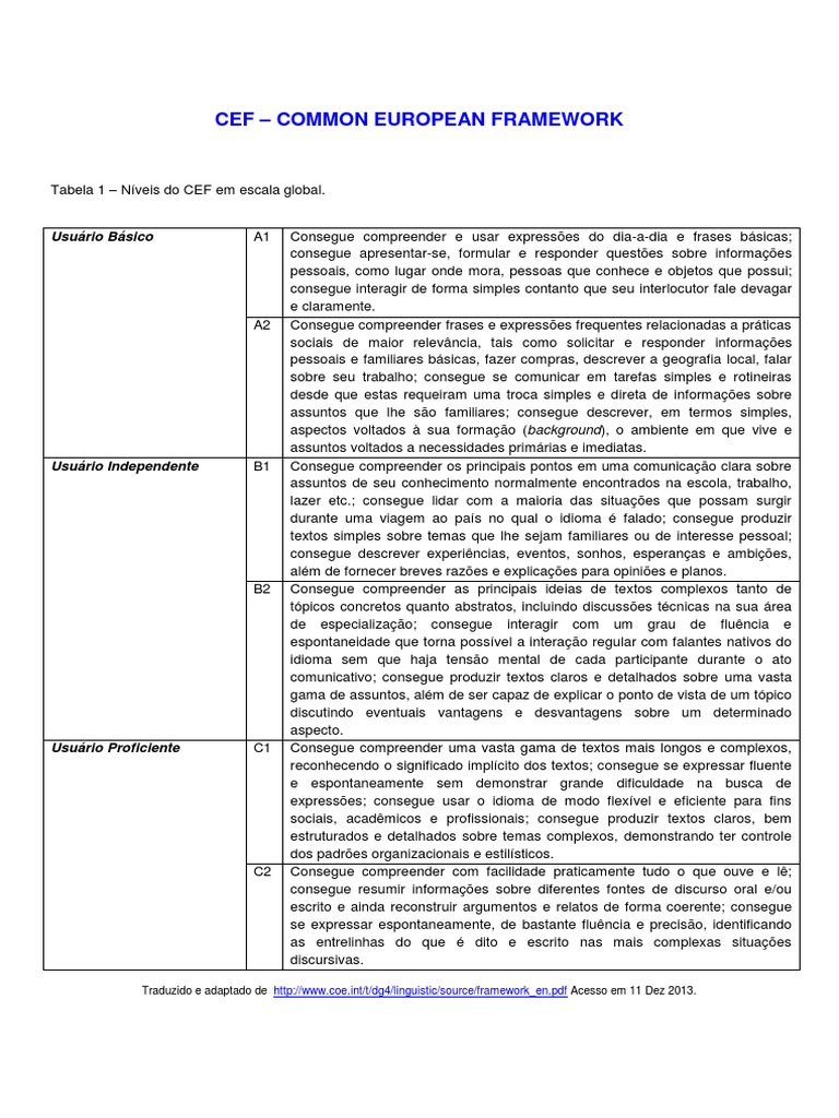 Guia de Níveis de Proficiência CEF | PDF | Informação | Comunicação