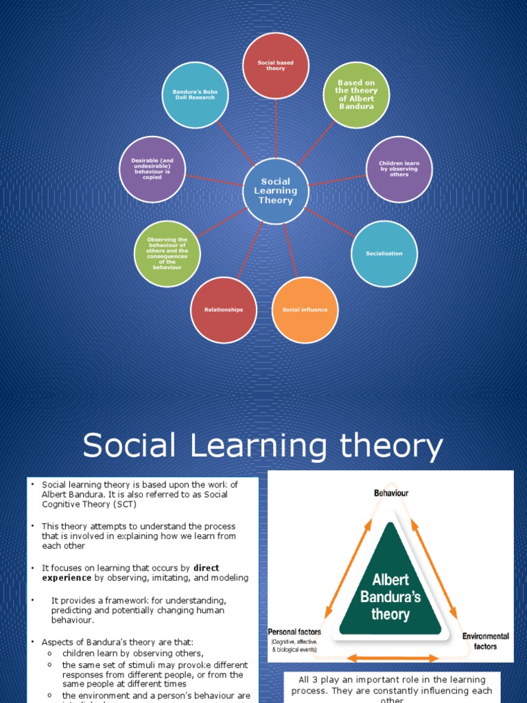 Social Learning Theory: Based On The Theory of Albert Bandura | PDF ...