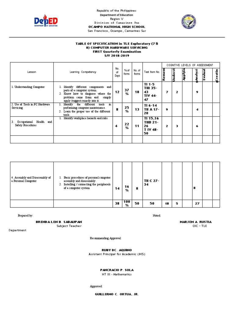 Tos in Ict | Download Free PDF | Computer Network | Educational Assessment