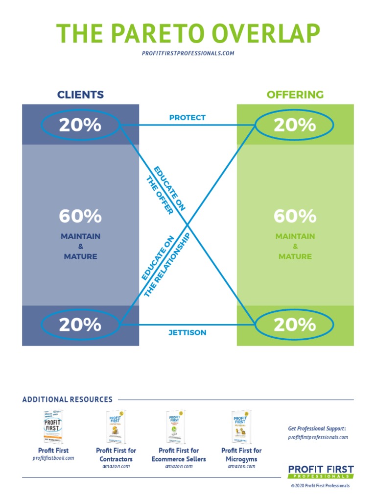Pareto Overlap | PDF