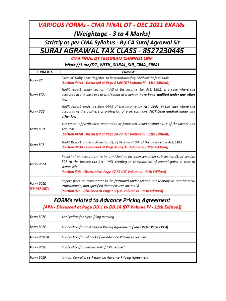 VARIOUS FORMs OBJECTIVE QUESTIONs CMA FINAL DT DEC 2021 EXAM | PDF ...