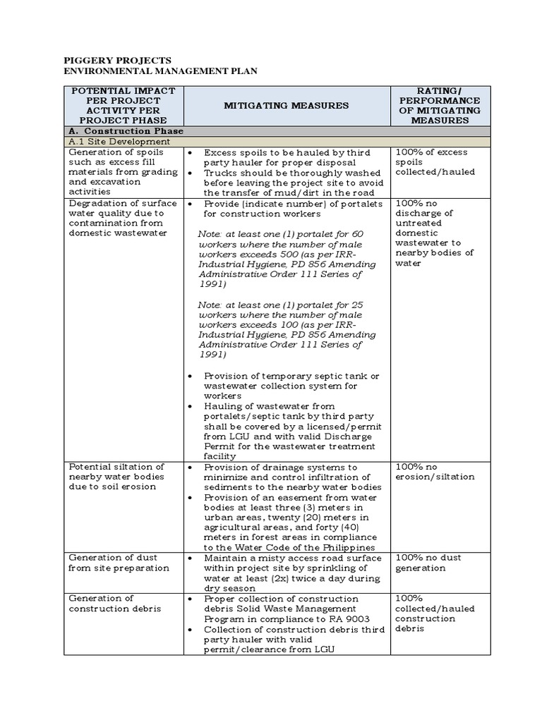 Piggery Project Environmental Plan | PDF