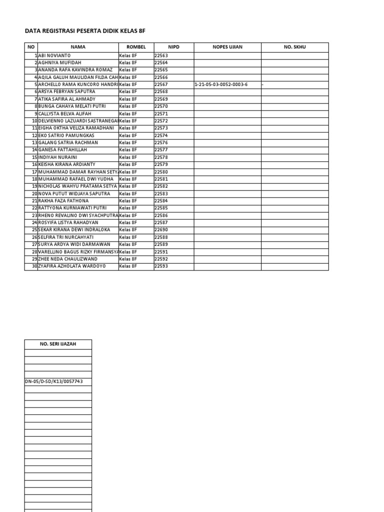 Data Registrasi PD Kelas 8F | PDF