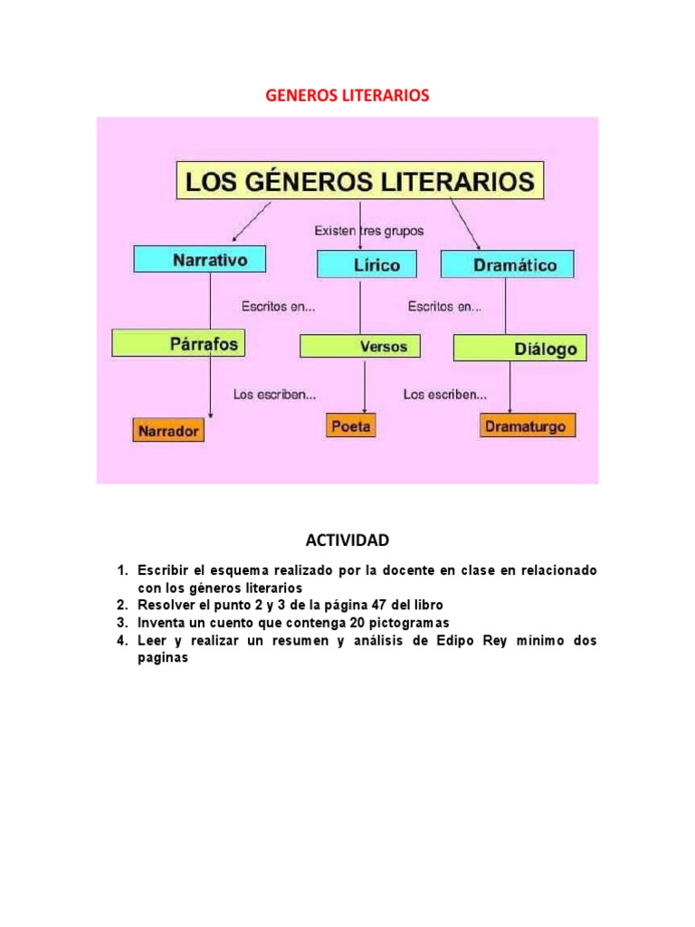 Análisis de Géneros Literarios | PDF | Ficción general